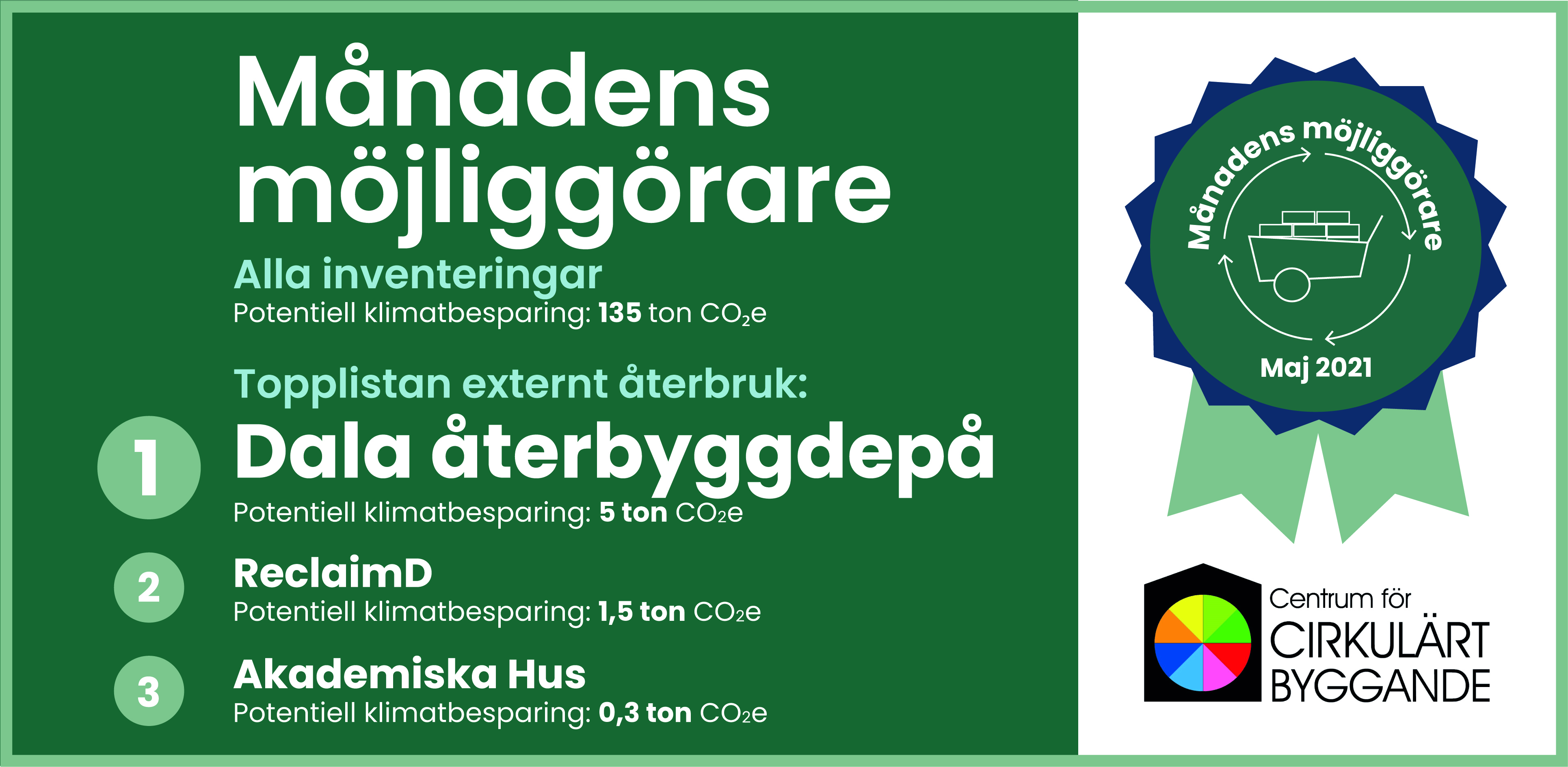 CCBuild - Månadens möjliggörare - maj